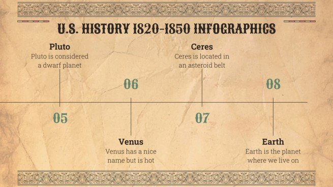 Historia de los EE.UU. 1820-1850 - Infografías