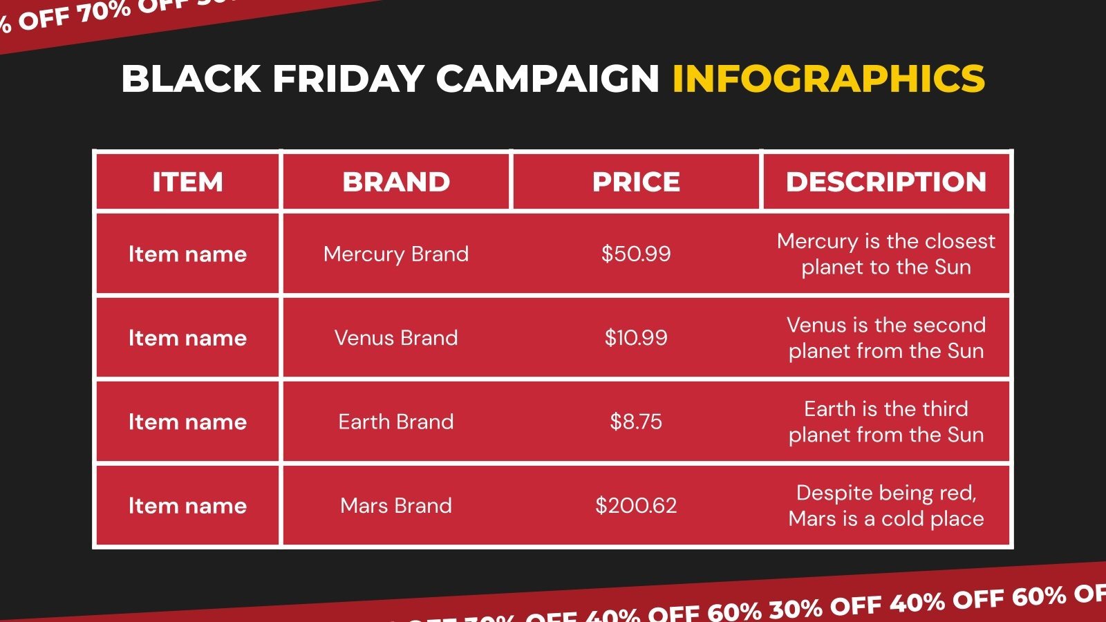 Black Friday Creative Campaign Infographics | Google Slides