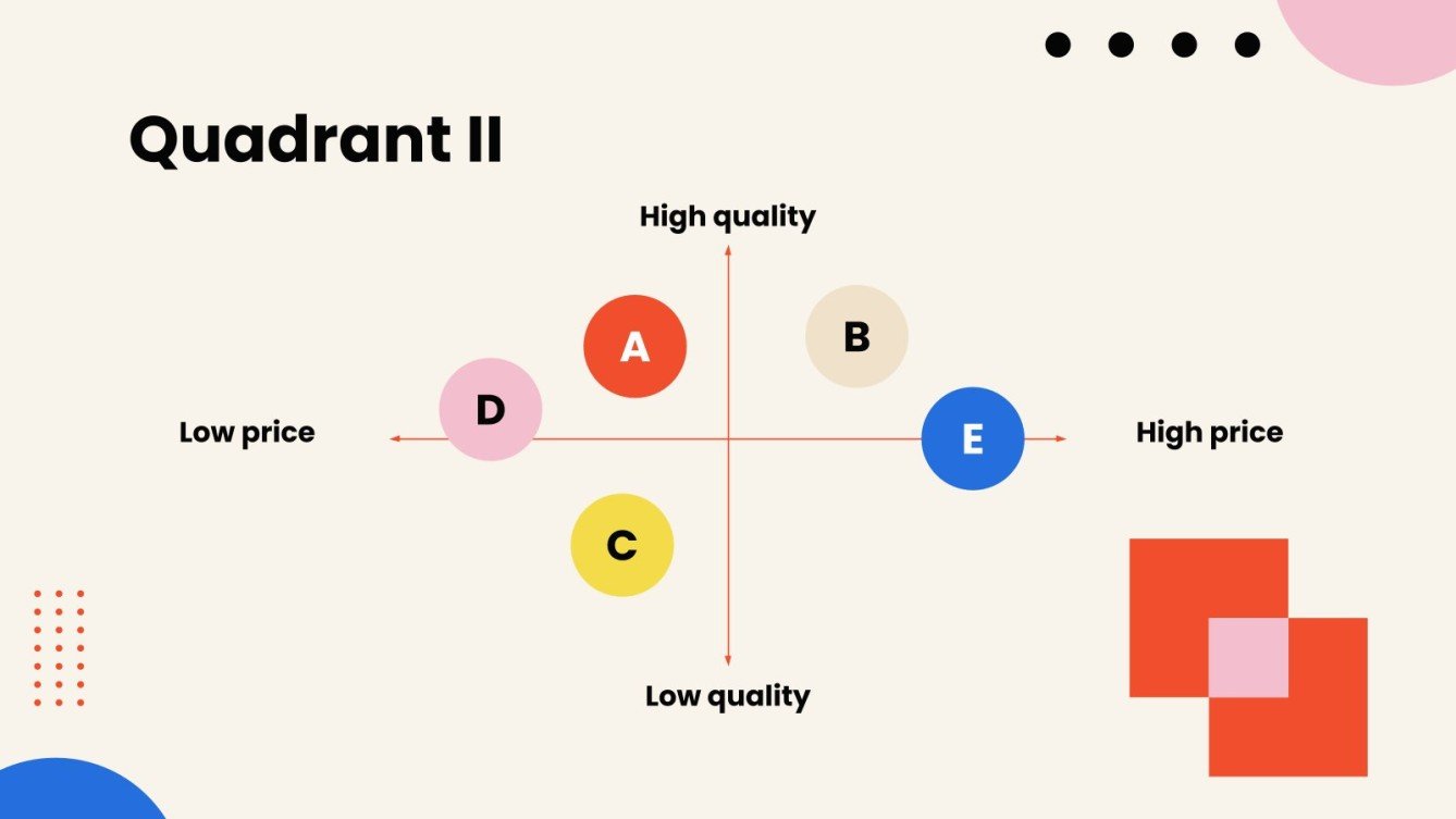 Tema cuadrante para marketing | Google Slides y PowerPoint