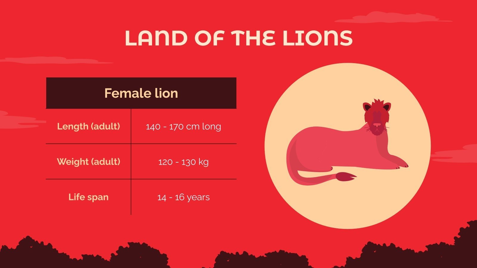 Land of the Lions Minitheme for Pre-K Infographics