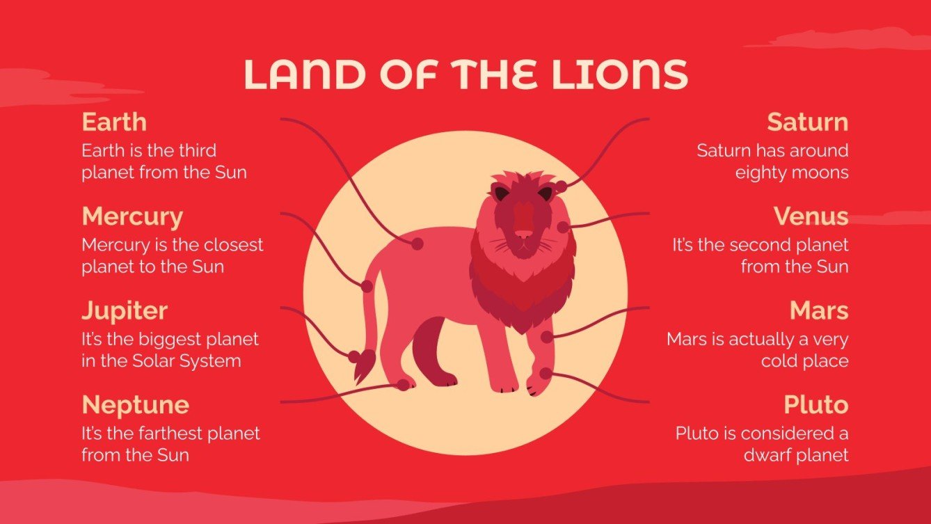 Land of the Lions Minitheme for Pre-K Infographics