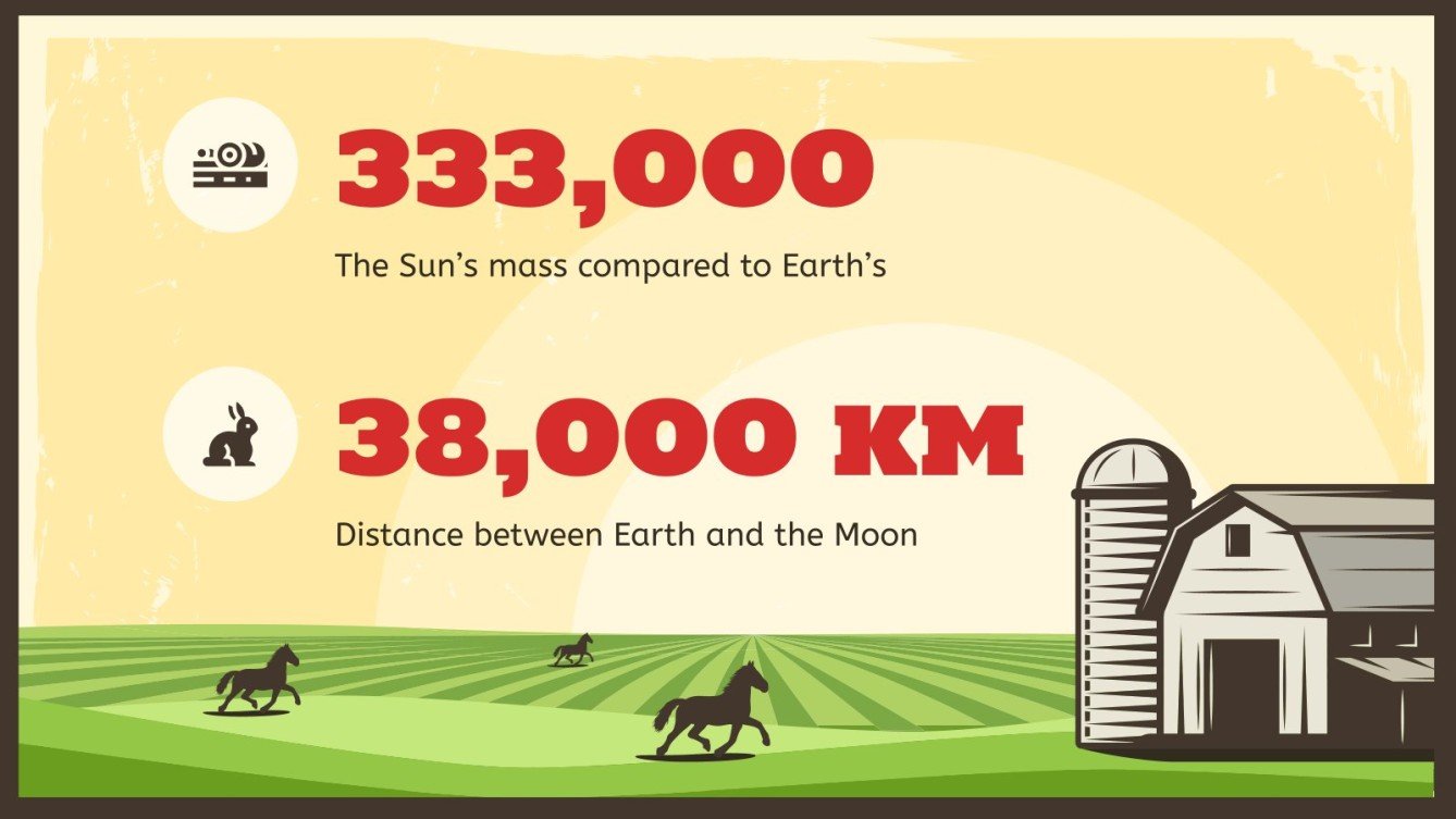 Building a Farmhouse Project Proposal | Google Slides & PPT