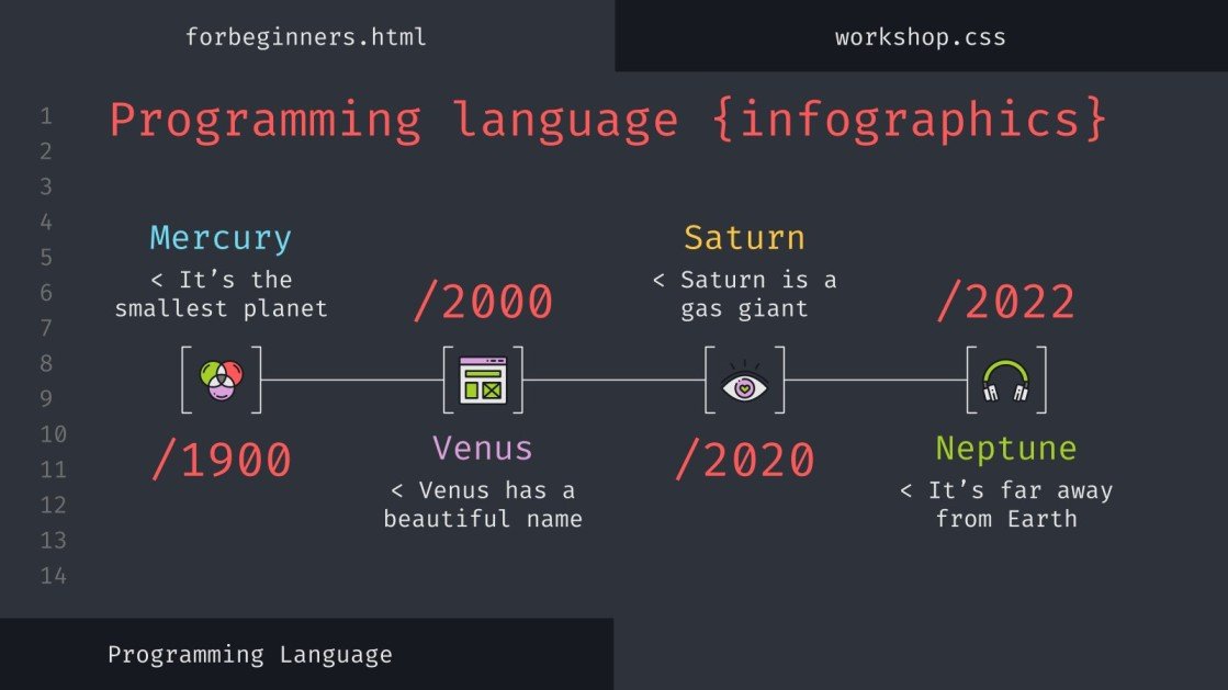 Programming Language Workshop for Beginners Infographics