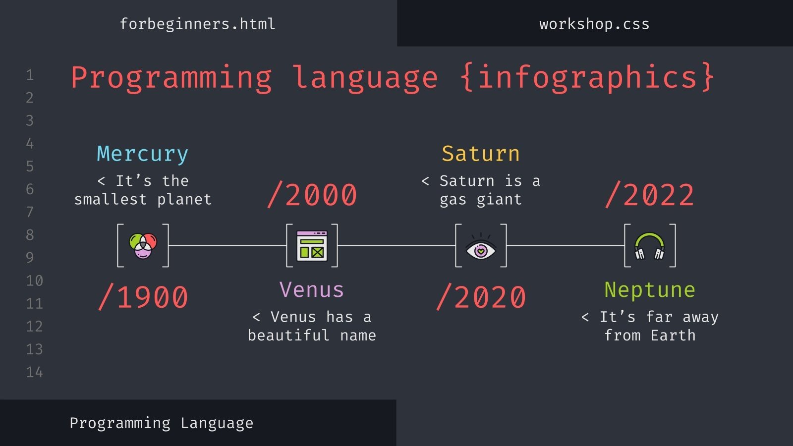 Programming Language Workshop for Beginners Infographics