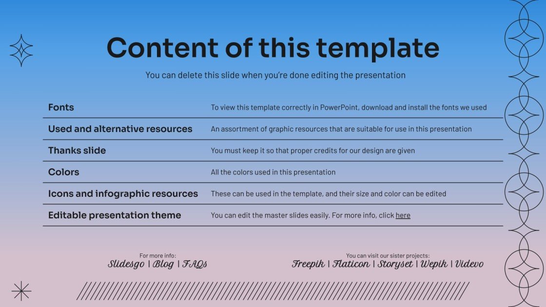 Commodity Hedging Theme for Business | Google Slides & PPT