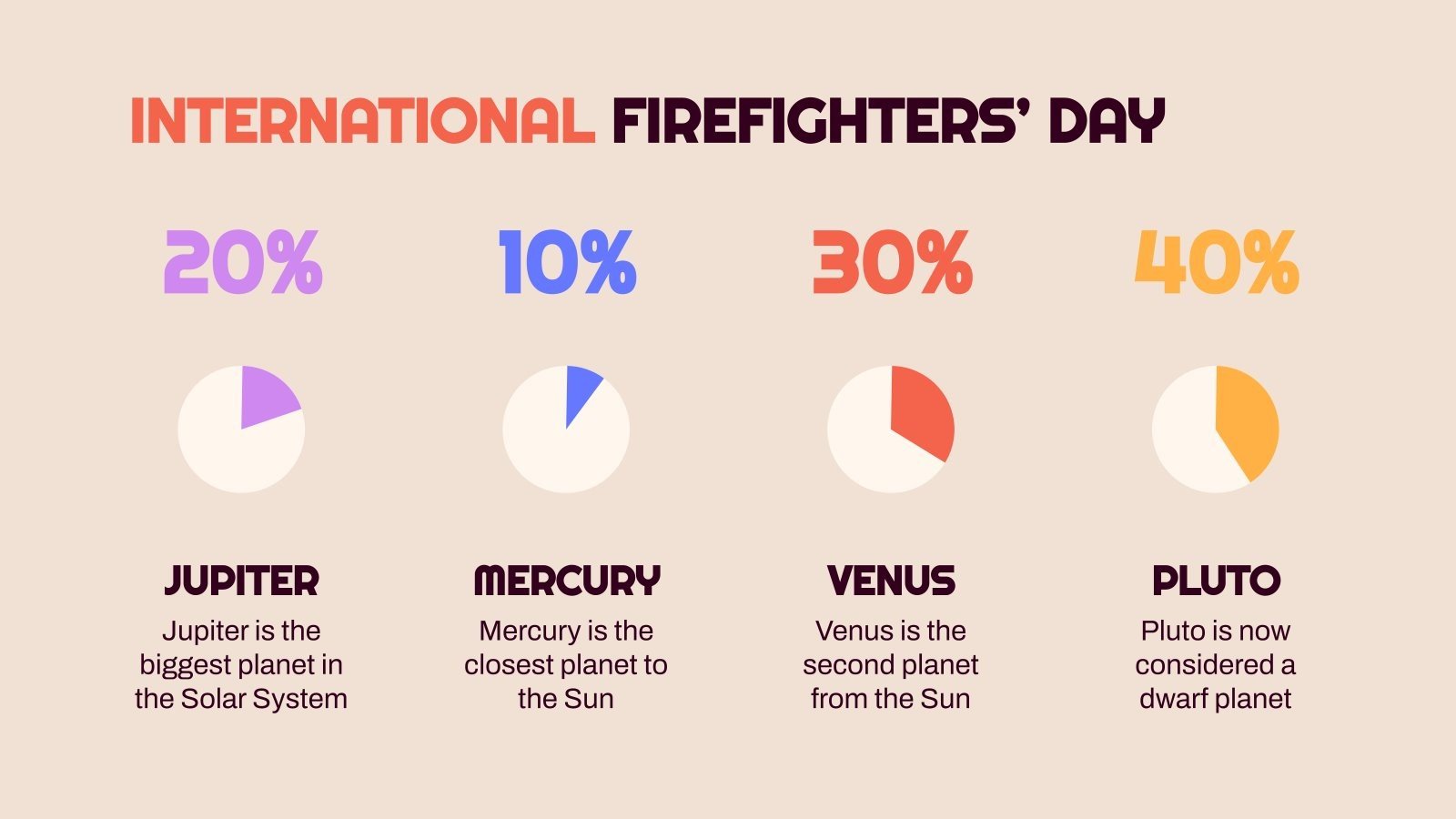 International Firefighters' Day Infographics | Google Slides