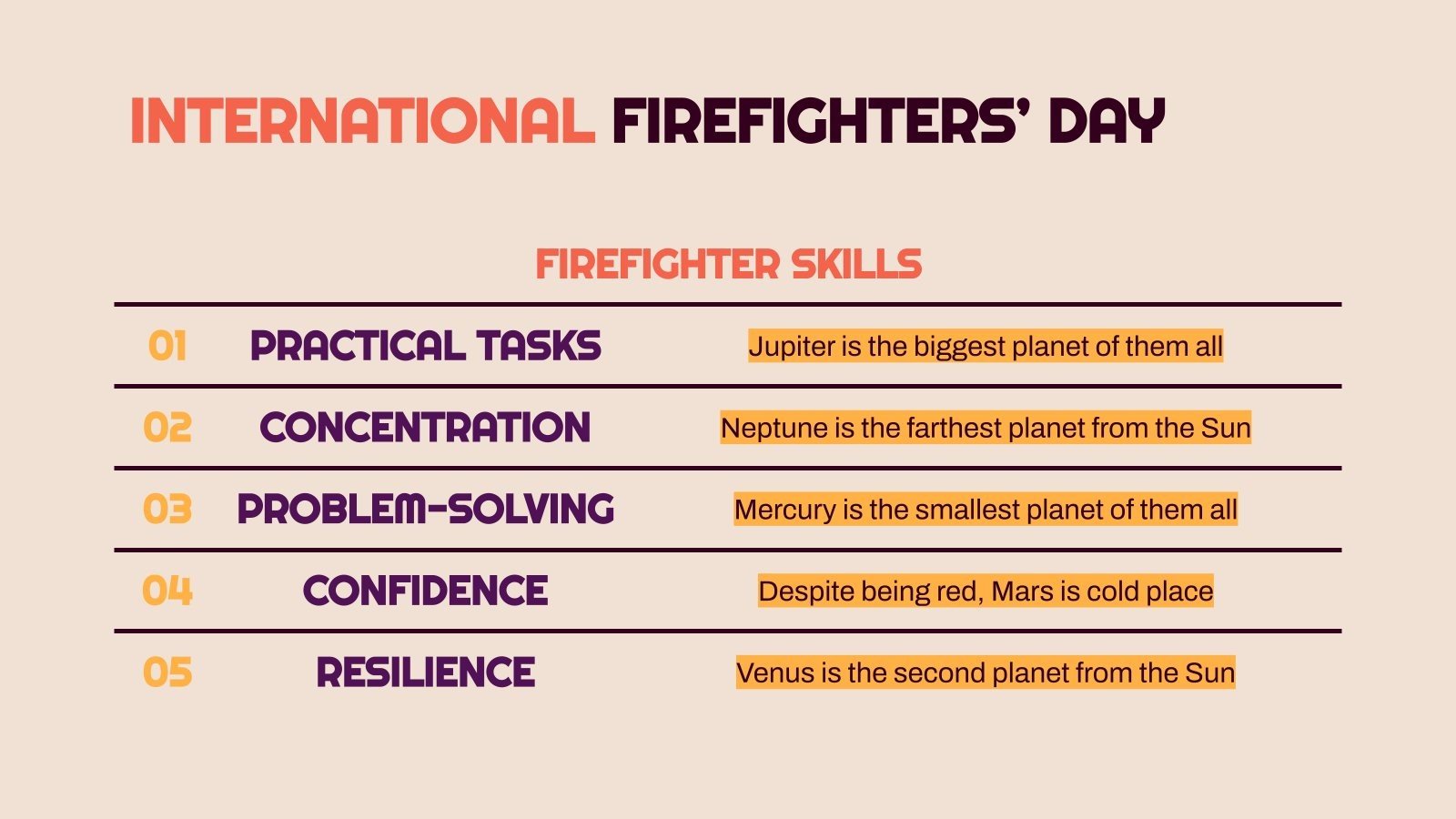International Firefighters' Day Infographics | Google Slides