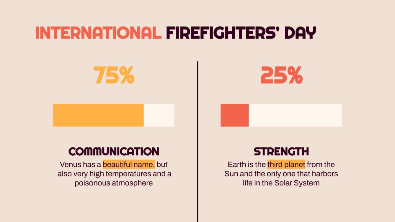 International Firefighters' Day Infographics | Google Slides