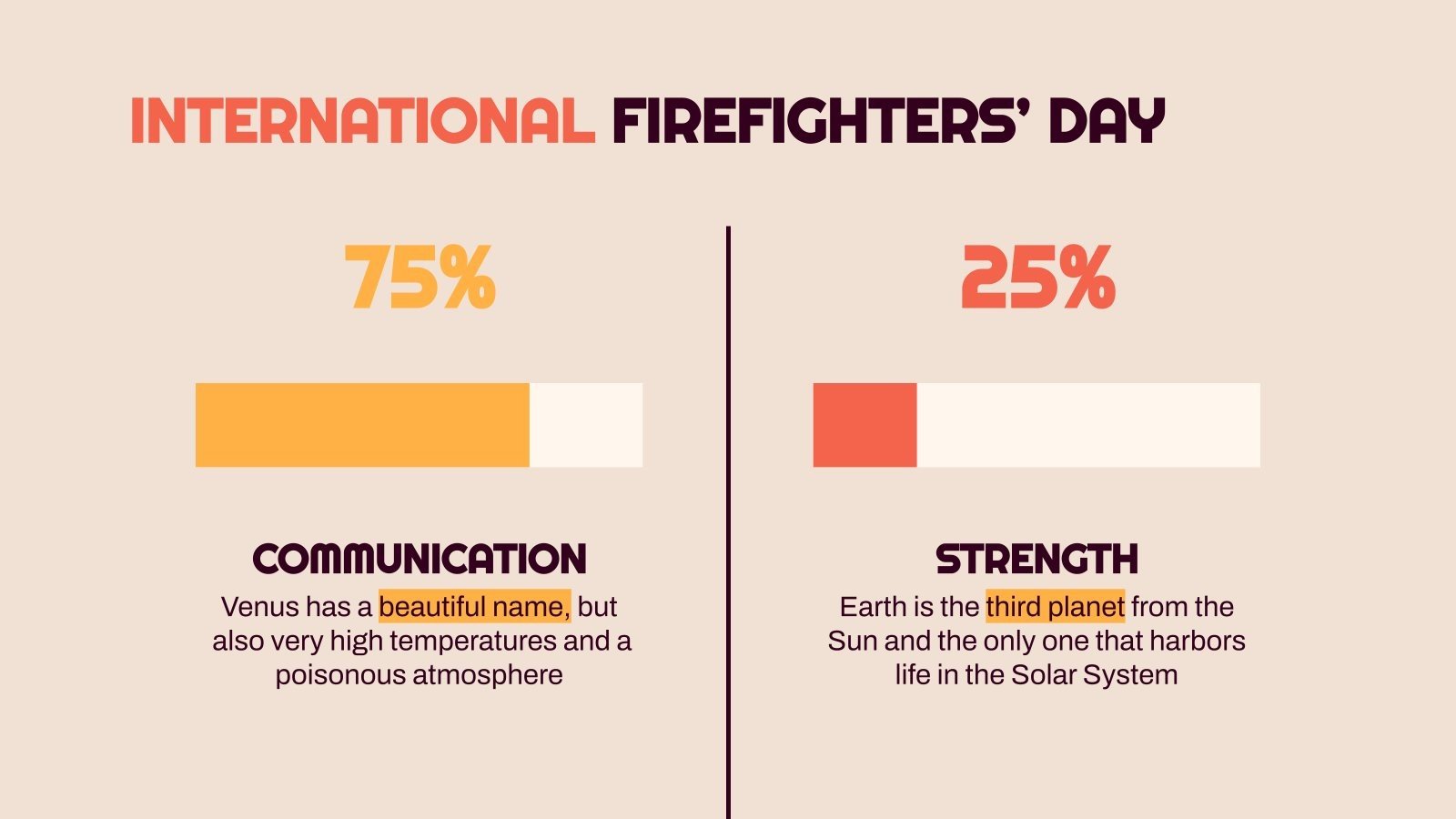 International Firefighters' Day Infographics | Google Slides