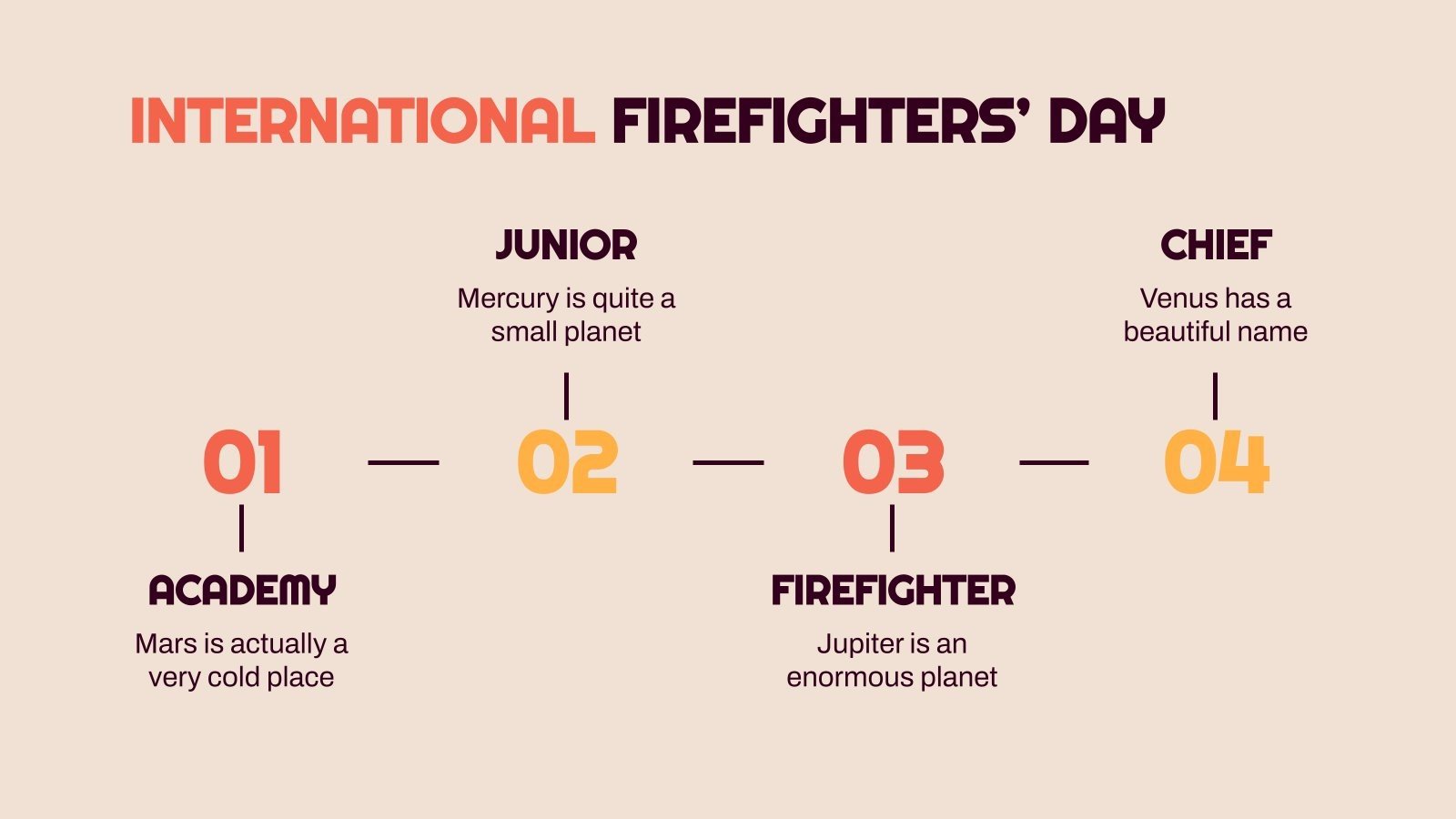 International Firefighters' Day Infographics | Google Slides