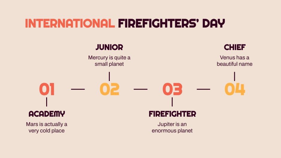 International Firefighters' Day Infographics | Google Slides