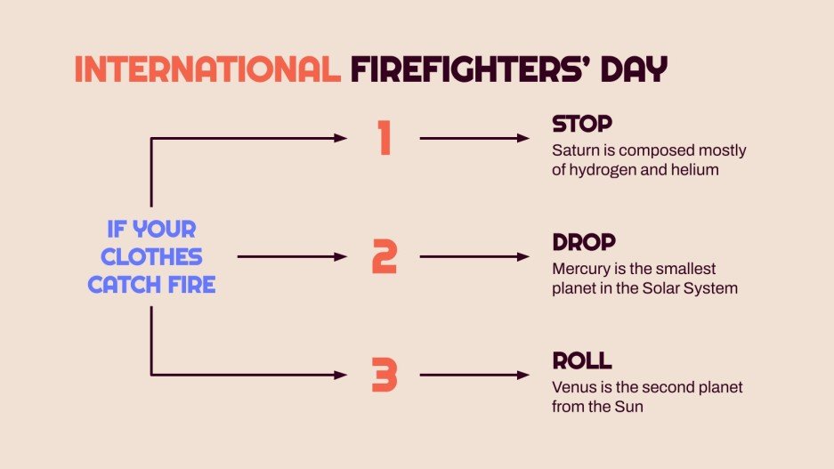 International Firefighters' Day Infographics | Google Slides