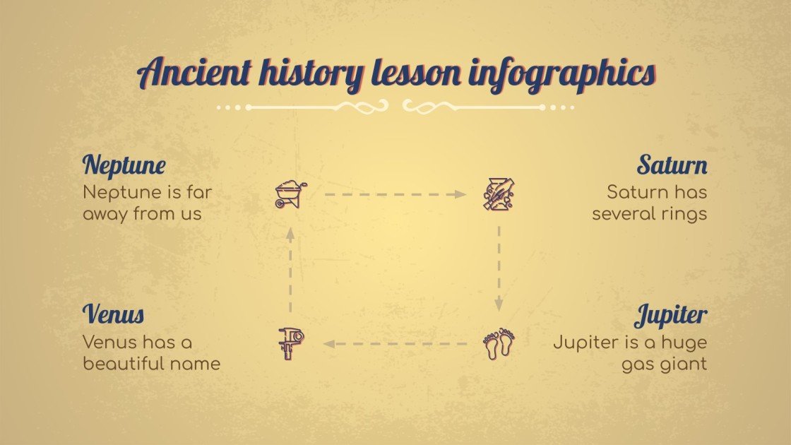 Ancient History Lesson Infographics | Google Slides & PPT