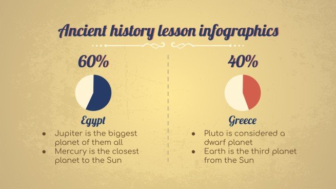 Ancient History Lesson Infographics | Google Slides & PPT
