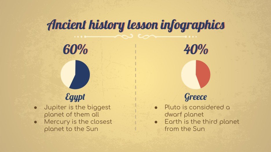 Ancient History Lesson Infographics | Google Slides & PPT
