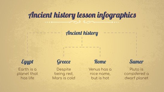 Ancient History Lesson Infographics | Google Slides & PPT