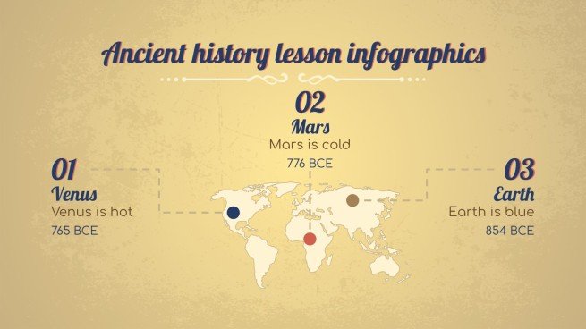 Ancient History Lesson Infographics | Google Slides & PPT