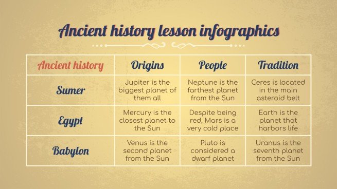 Ancient History Lesson Infographics | Google Slides & PPT