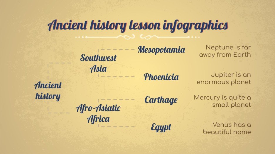 Ancient History Lesson Infographics | Google Slides & PPT