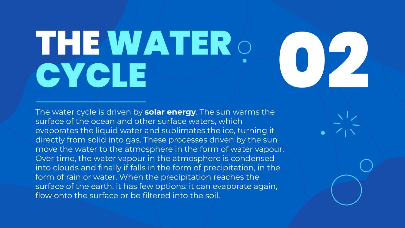 Water: A Resource for Everyone | Google Slides & PowerPoint