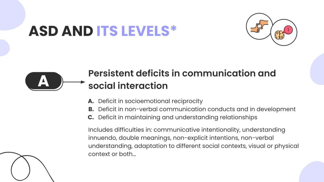 Autism Diagnoses According to the DSM-5 | Google Slides