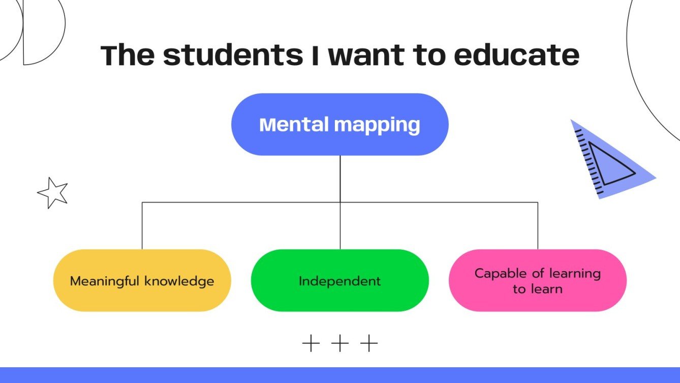 Workshop for Teachers: Teaching Strategies | Google Slides