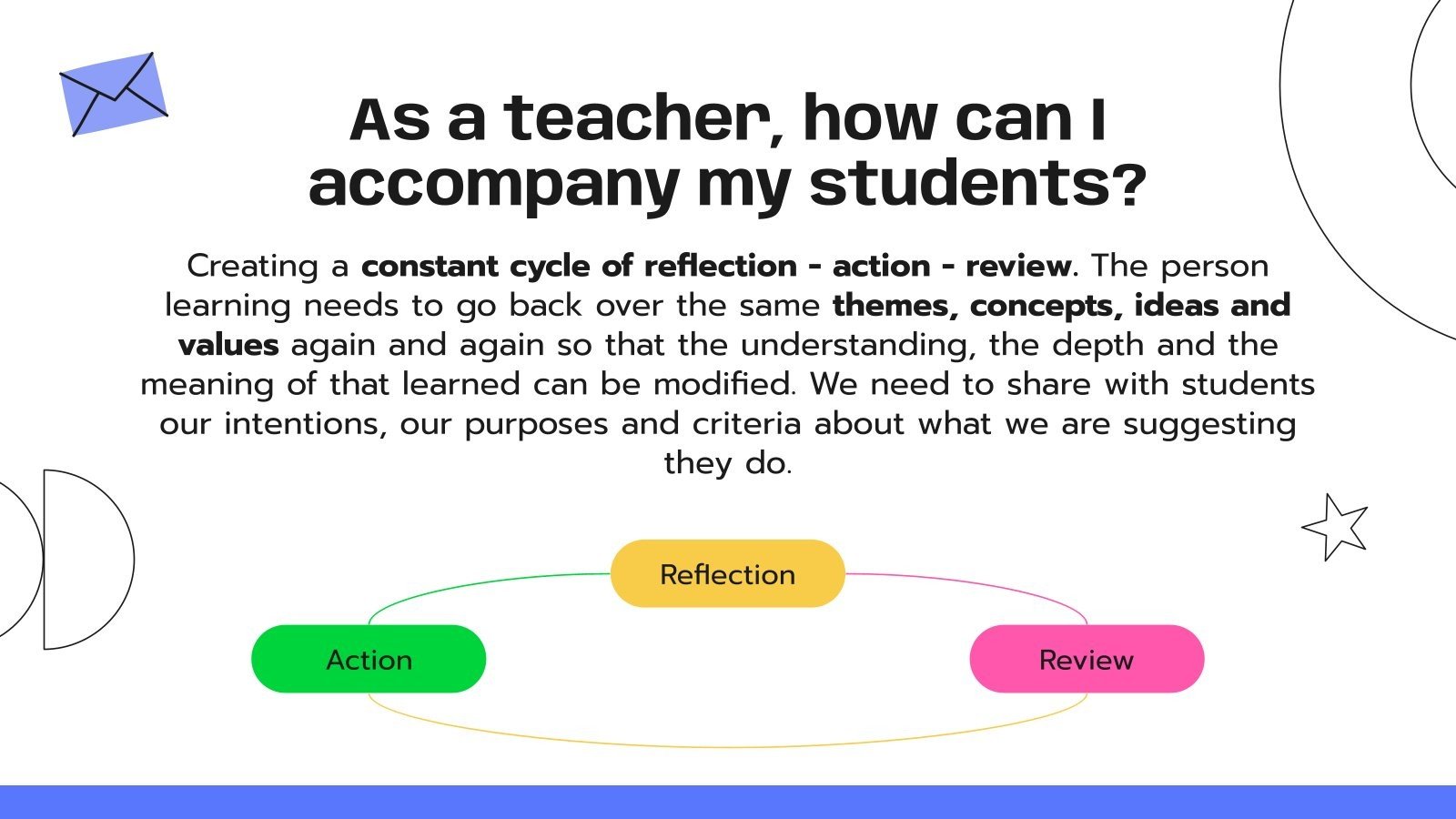 Workshop for Teachers: Teaching Strategies | Google Slides