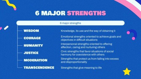 Positive Psychology | Google Slides Theme & PPT Template