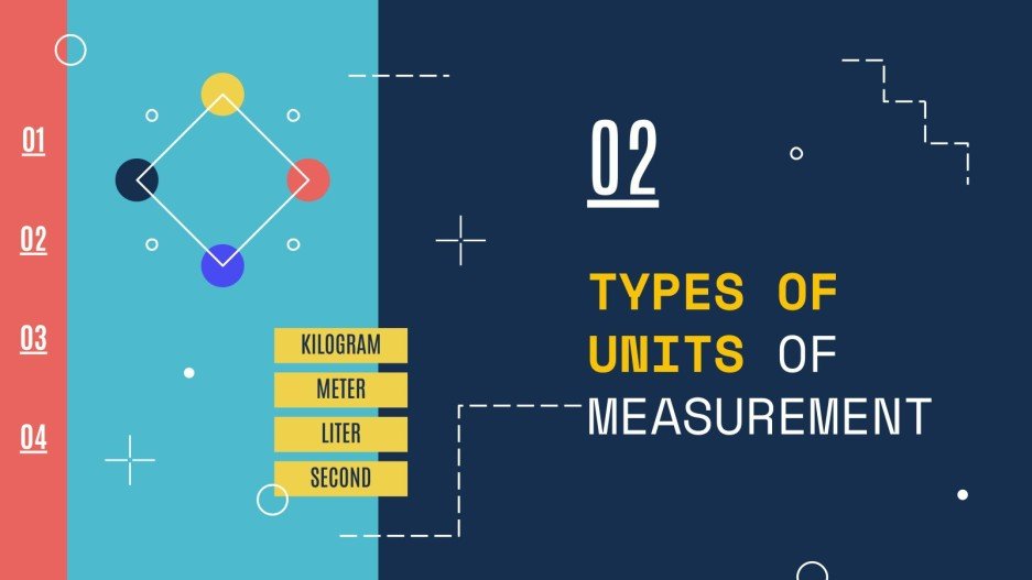 Units of Measurement | Google Slides & PowerPoint Template