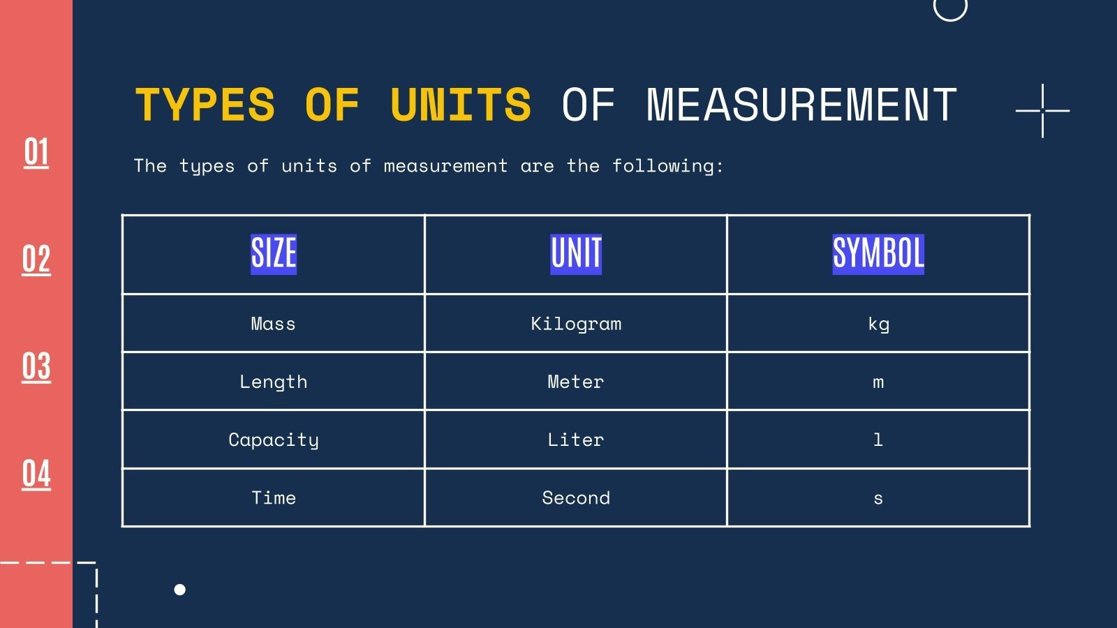 Units of Measurement | Google Slides & PowerPoint Template