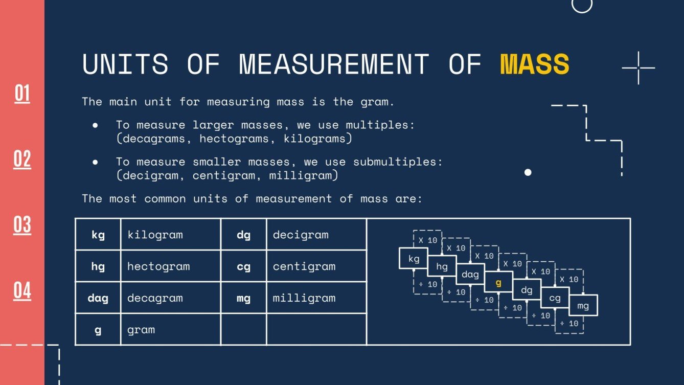 Units of Measurement | Google Slides & PowerPoint Template