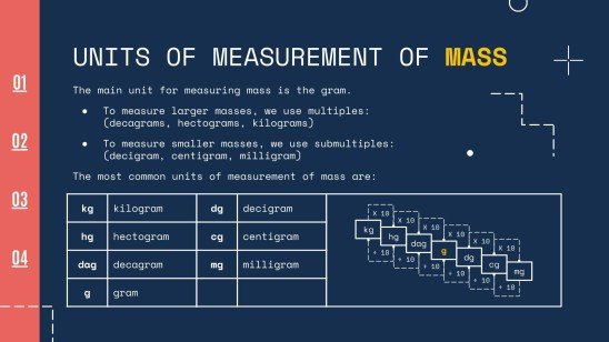 Unités de mesure | Google Slides et PowerPoint