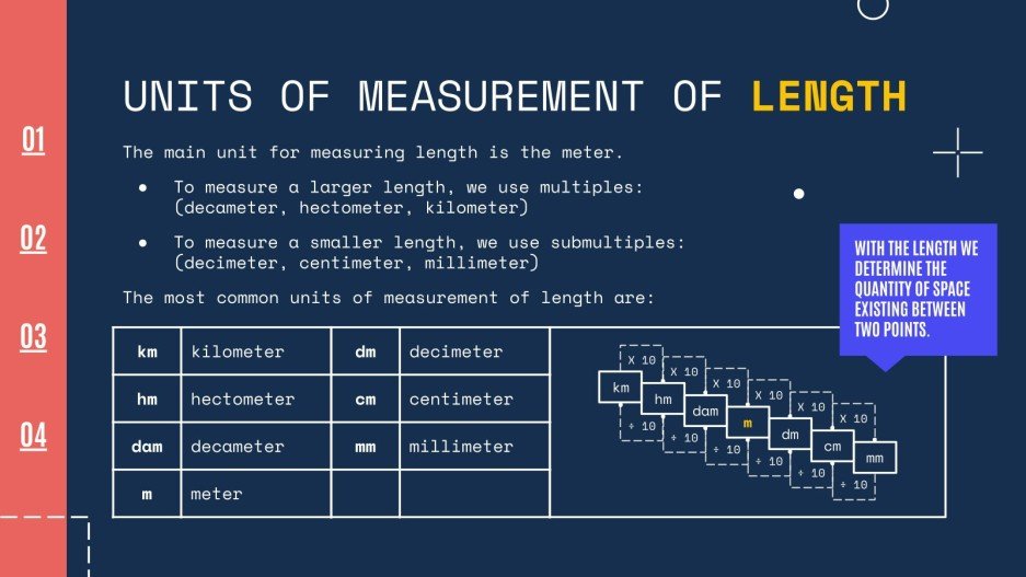 Units of Measurement | Google Slides & PowerPoint Template