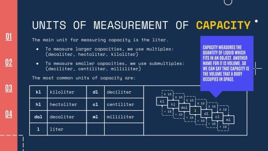 Units of Measurement | Google Slides & PowerPoint Template