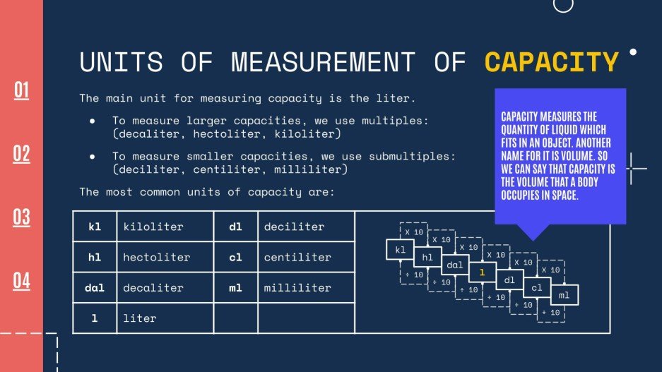 Units of Measurement | Google Slides & PowerPoint Template