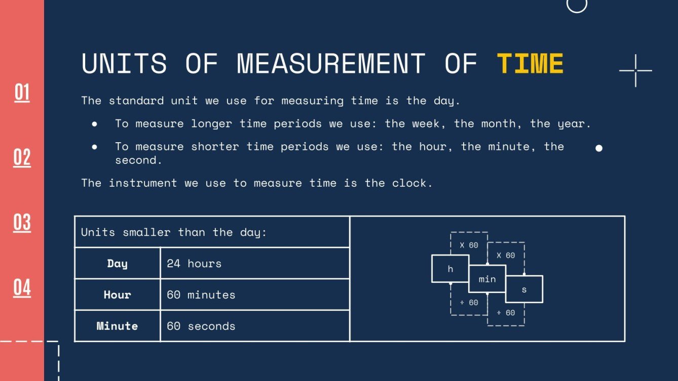 Units of Measurement | Google Slides & PowerPoint Template