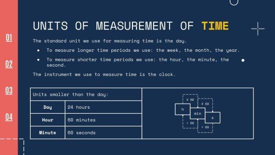 Units of Measurement | Google Slides & PowerPoint Template