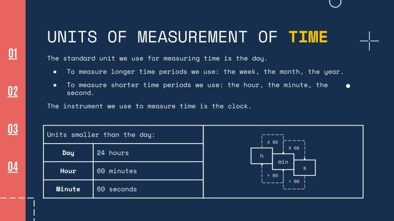 Units of Measurement | Google Slides & PowerPoint Template