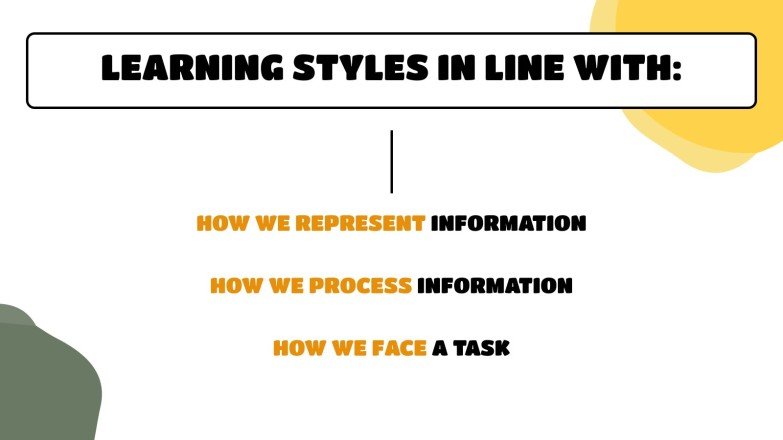 Learning Styles | Google Slides & PowerPoint Template