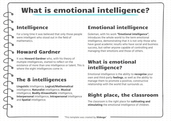 Emotional Intelligence in the Classroom | Google Slides
