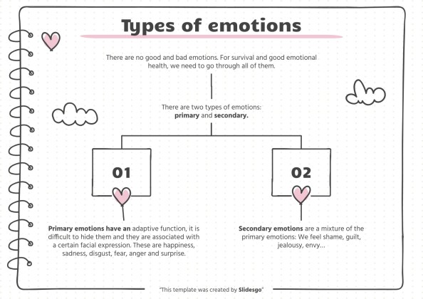 Emotional Intelligence in the Classroom | Google Slides