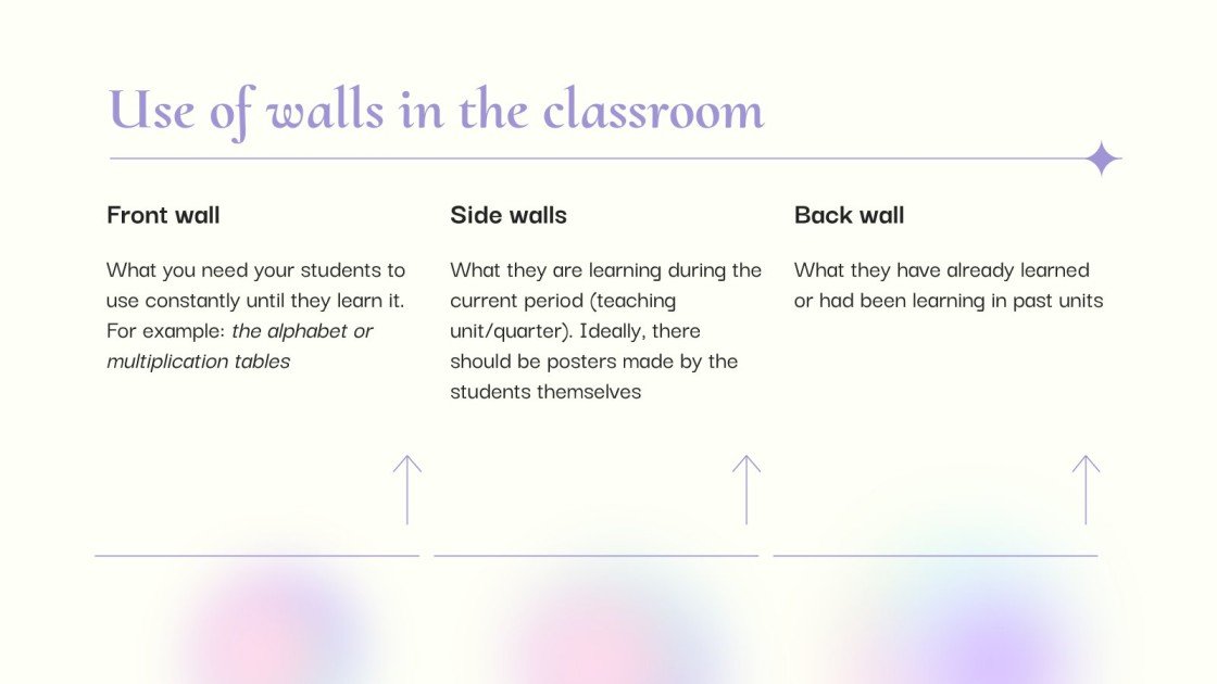 Brain-Compatible Classroom: Physical Environment