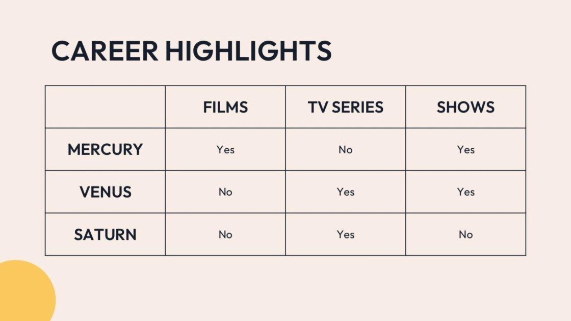 Famous Person Biography Theme for Marketing