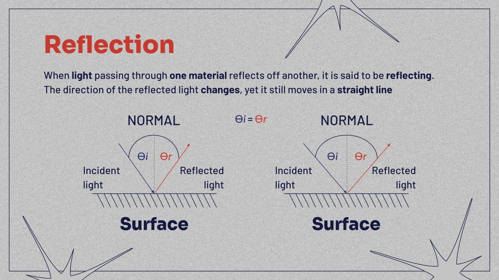 Science : Reflection and Refraction | Google Slides & PPT