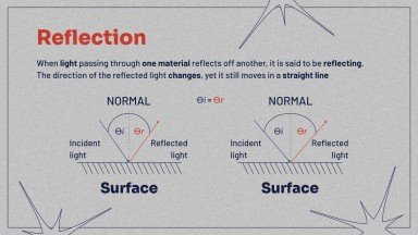 Science : Reflection and Refraction | Google Slides & PPT