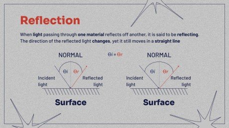 Science : Reflection and Refraction | Google Slides & PPT