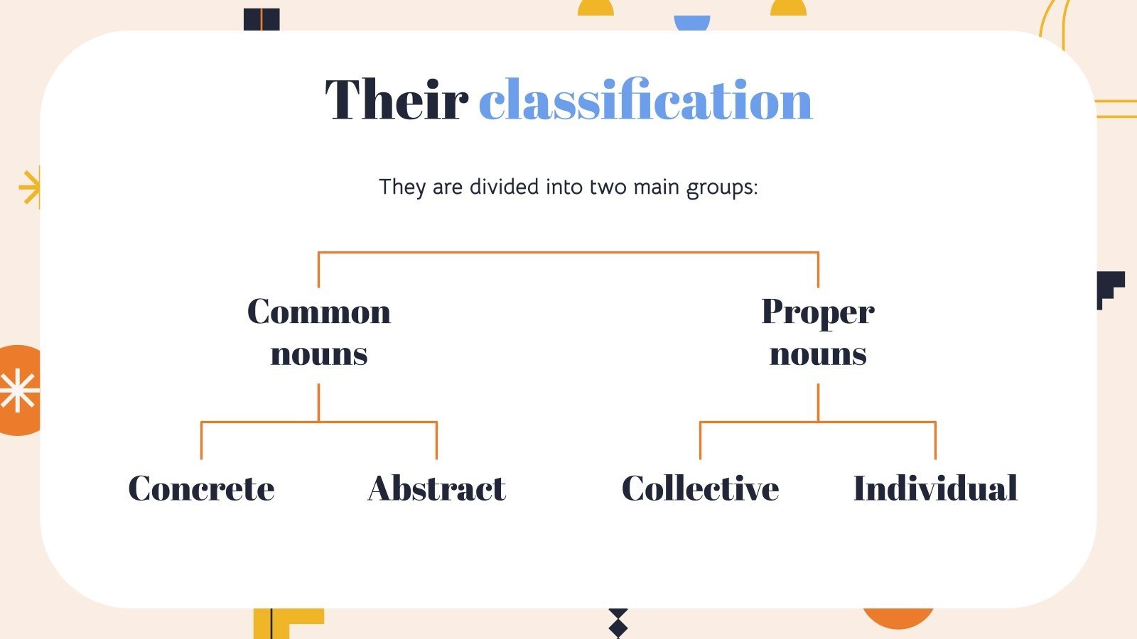 Word Classification: Nouns, Adjectives and Verbs