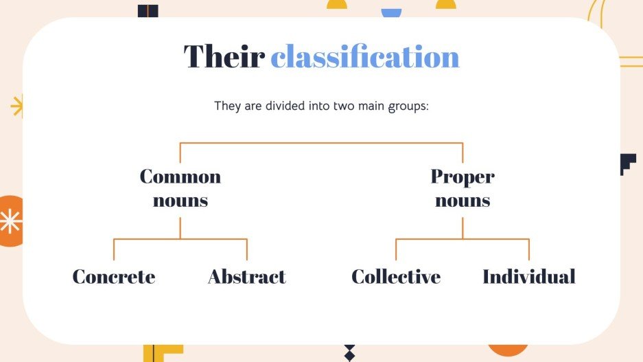 Word Classification: Nouns, Adjectives and Verbs