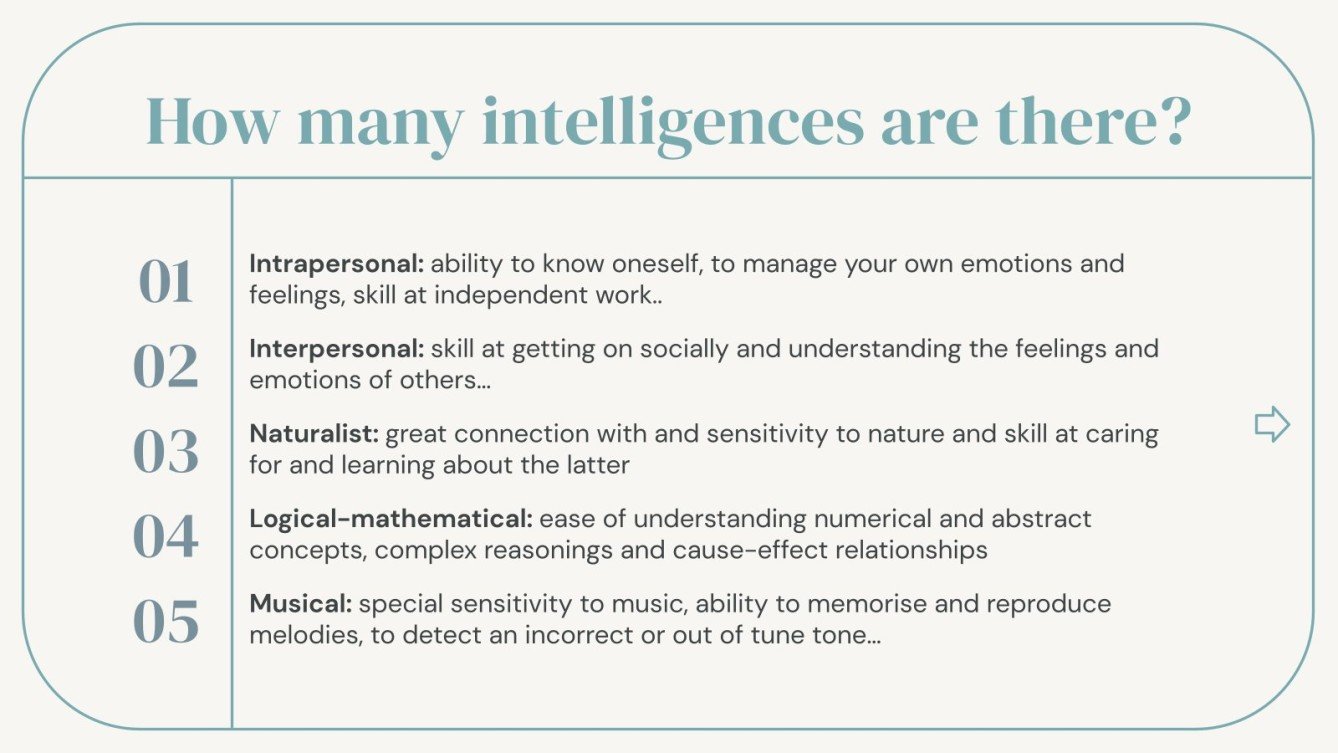 Multiple Intelligences | Google Slides & PowerPoint Template
