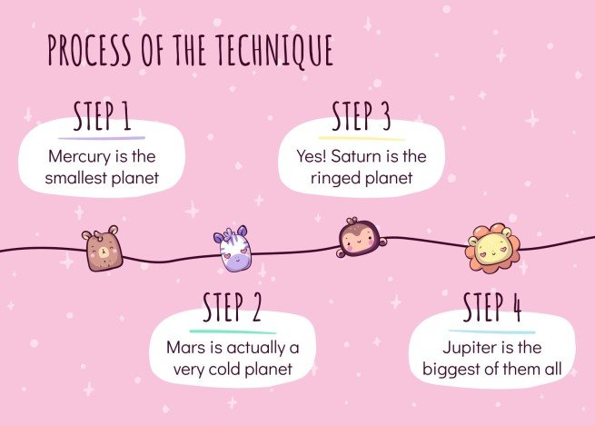 Calm Down Techniques for Pre-K | Google Slides & PPT template